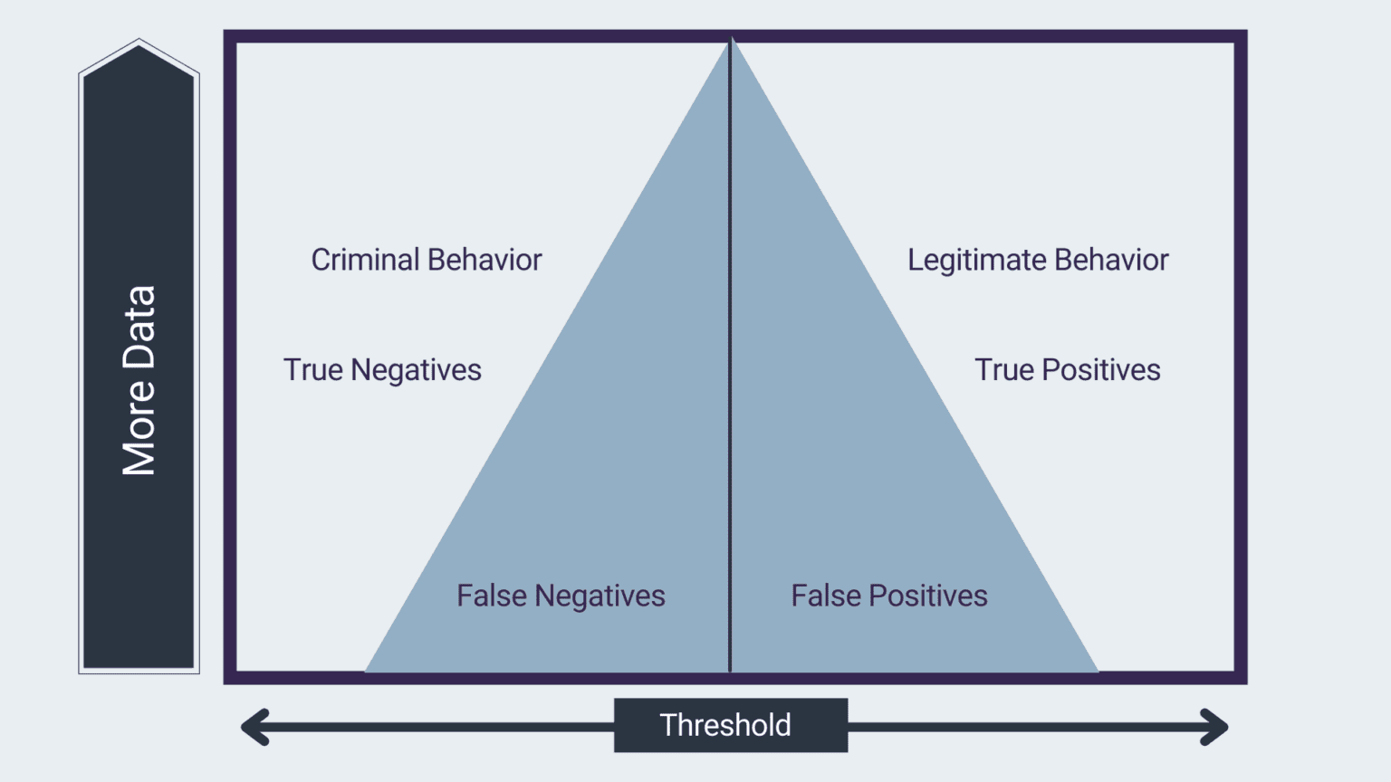 Machine Learning in Anti-Money Laundering - Medoid AI