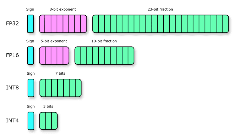 A Hands-On Walkthrough on Model Quantization - Medoid AI